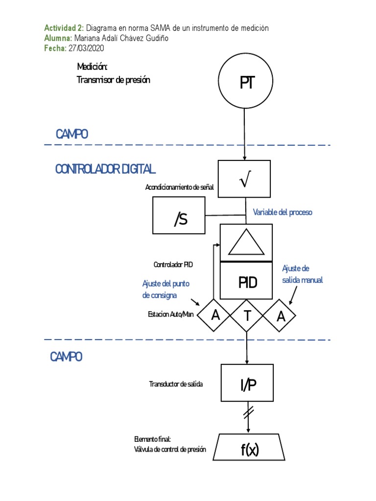 Diagrama Sama Pdf
