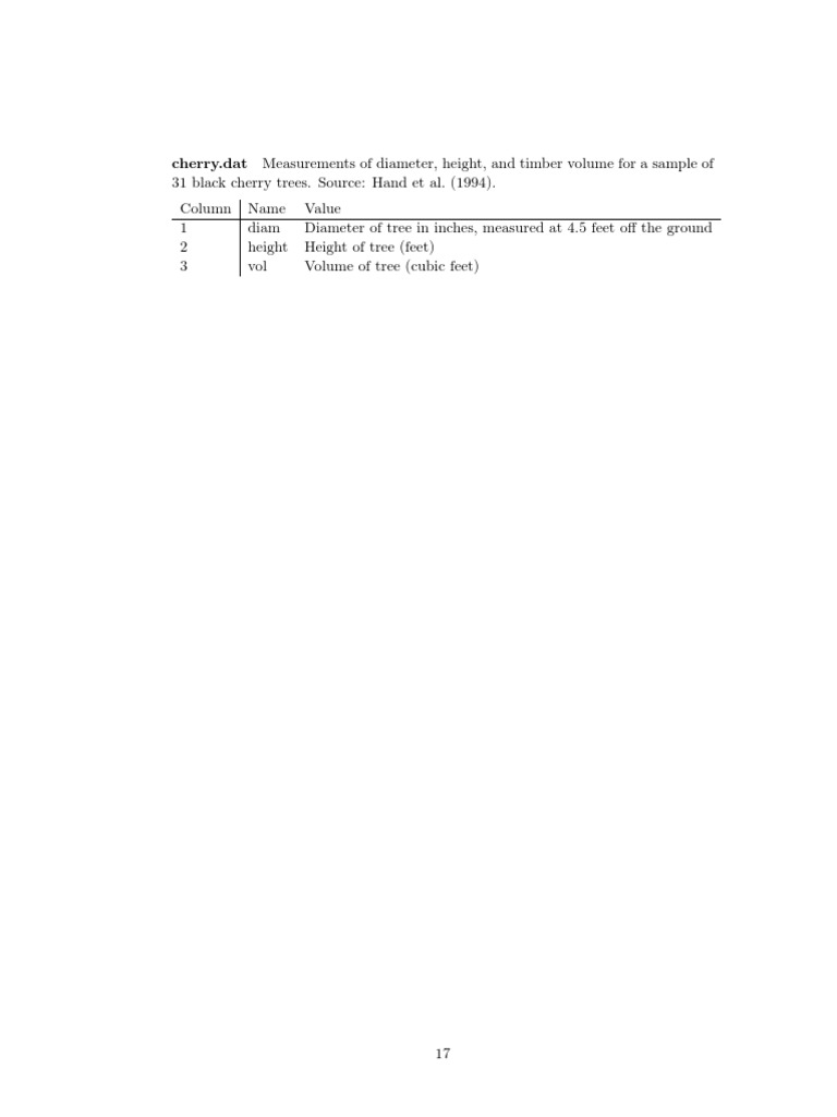 Cherry PDF | PDF
