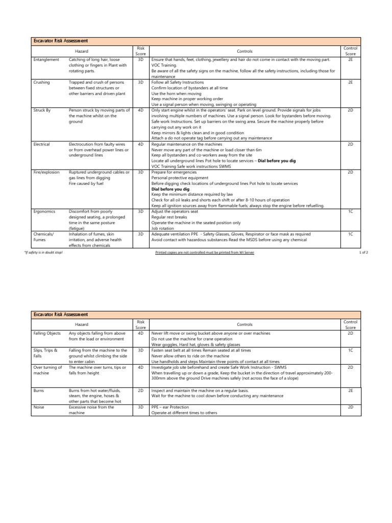Excavator Risk Assessment: Dial Before You Dig | Download Free PDF ...