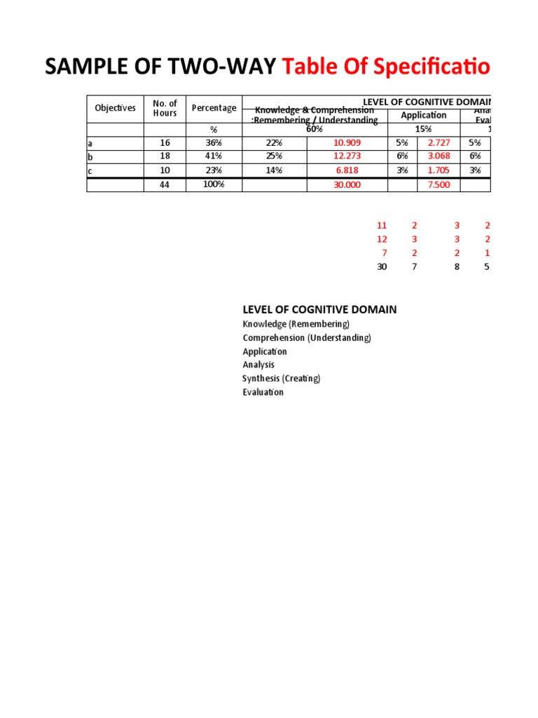 Sample Tos | PDF | Science | Justification