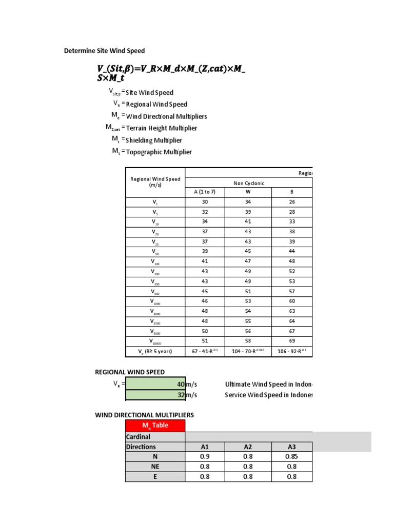Wind Load As1170 2 Pdf Windward And Leeward Nature