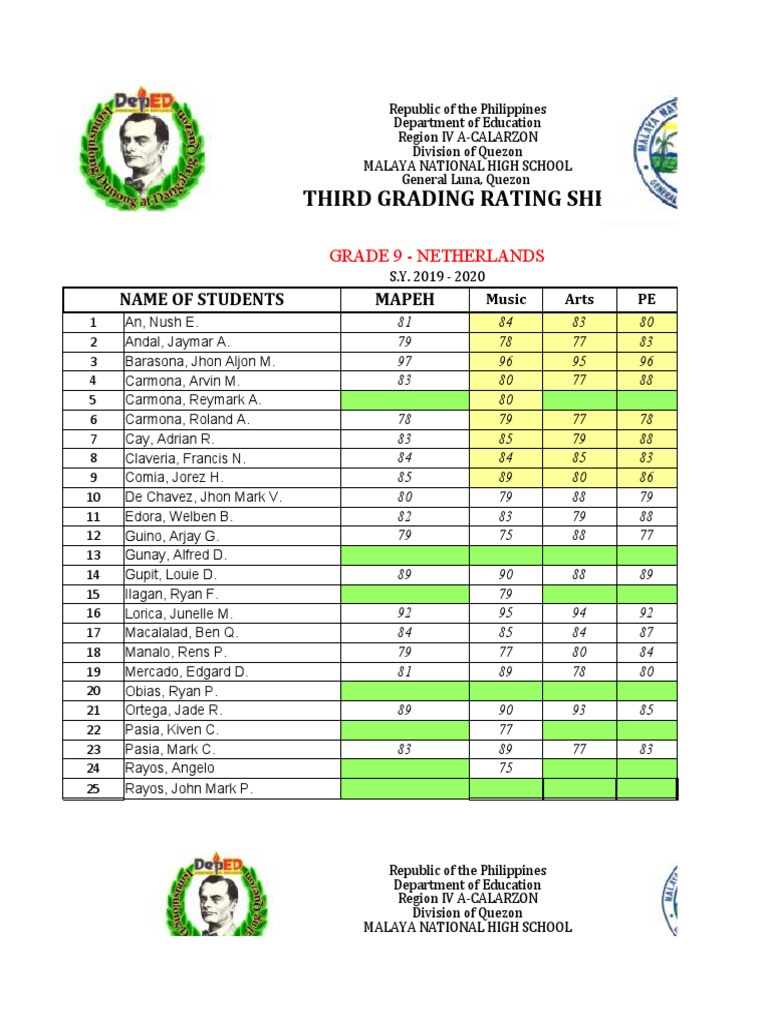 Third Grading Rating Sheet: Name of Students Mapeh | PDF