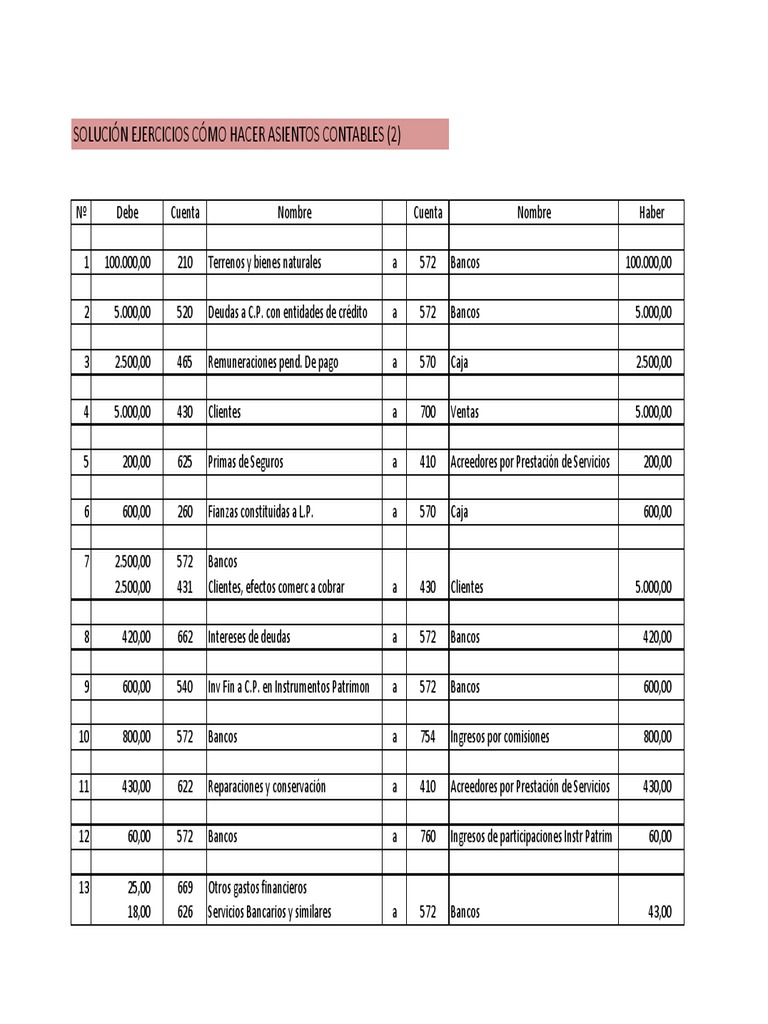 Soluciones Ejercicios Asientos Contables 2 PDF | PDF | Bancario | Bancos