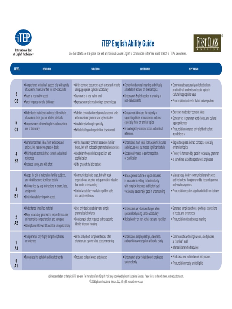 iTEP English Ability Guide: Level Reading Writing Listening Speaking | PDF | Vocabulary ...