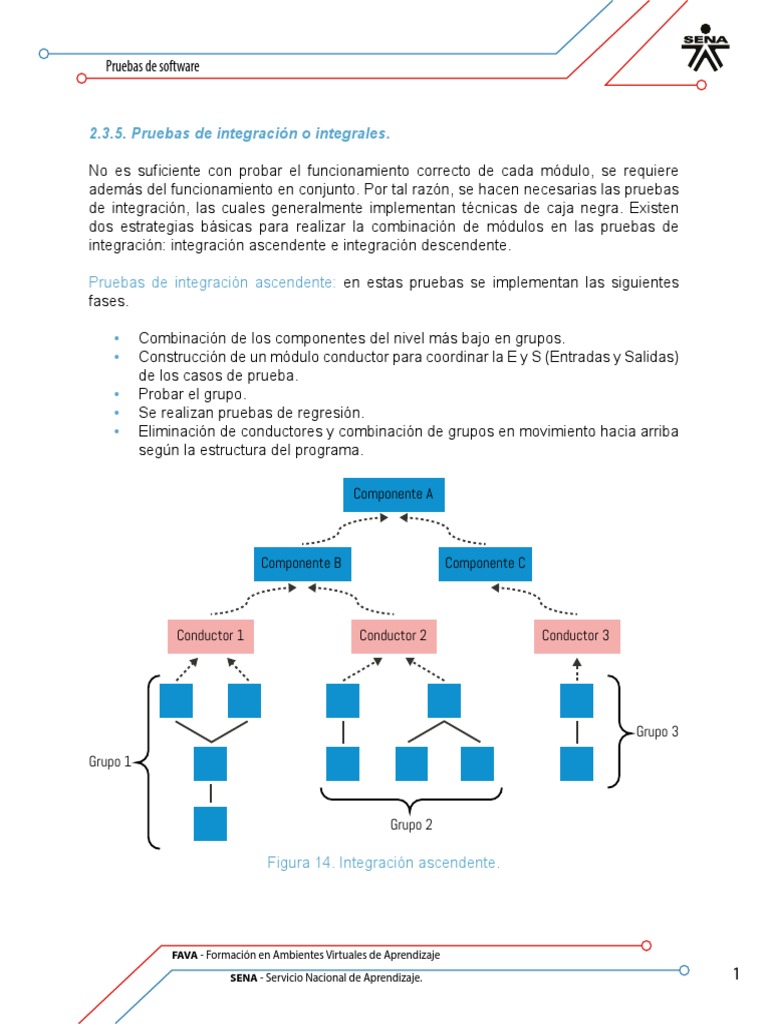 Pruebas Integracion | PDF | Pruebas de software | Software