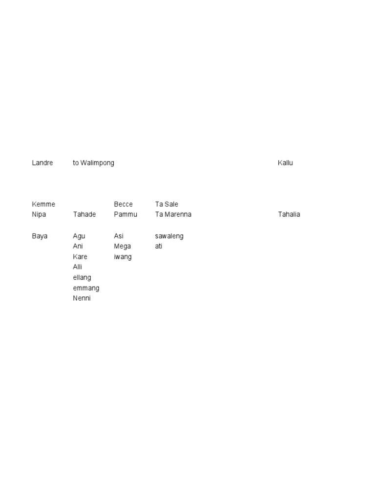 List of Names and Places | PDF