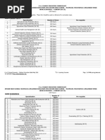 Cookery NC II CG | PDF | Curriculum | Learning