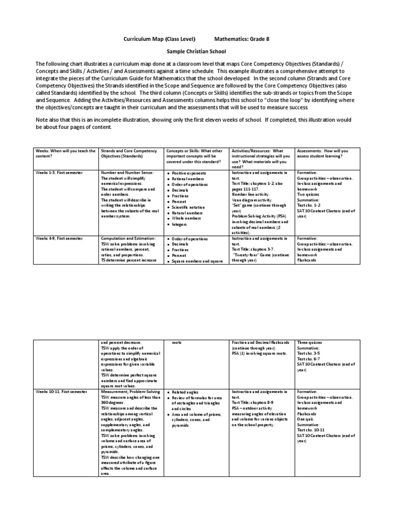 Grade 8 Math Curriculum Map | PDF | Numbers | Curriculum