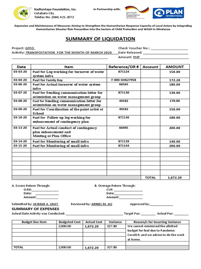 Summary of Liquidation: Date Item Reference/OR # Account Amount | PDF ...