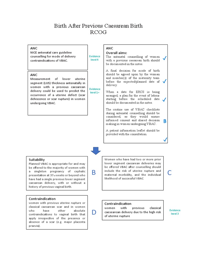 Birth After Previous Caesarean Birth Rcog: ANC Overall Aims: ANC ...