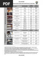 Ied Safe Distance Reference Chart | PDF | Liquefied Petroleum Gas | Bomb