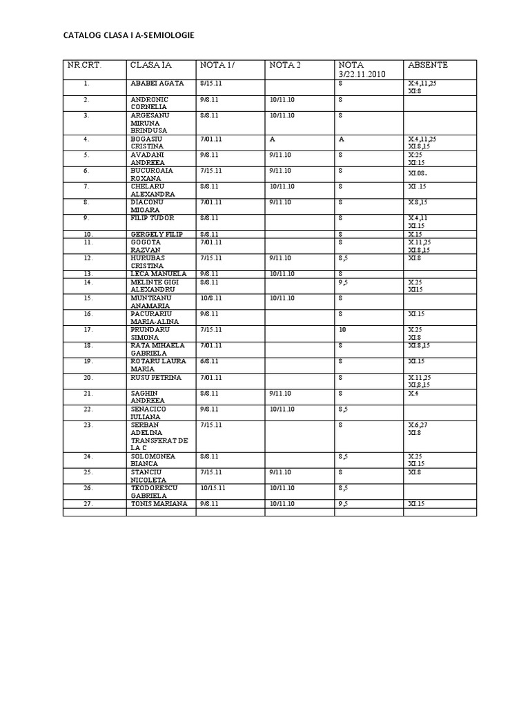 Catalog Semiology Class I Grades | PDF