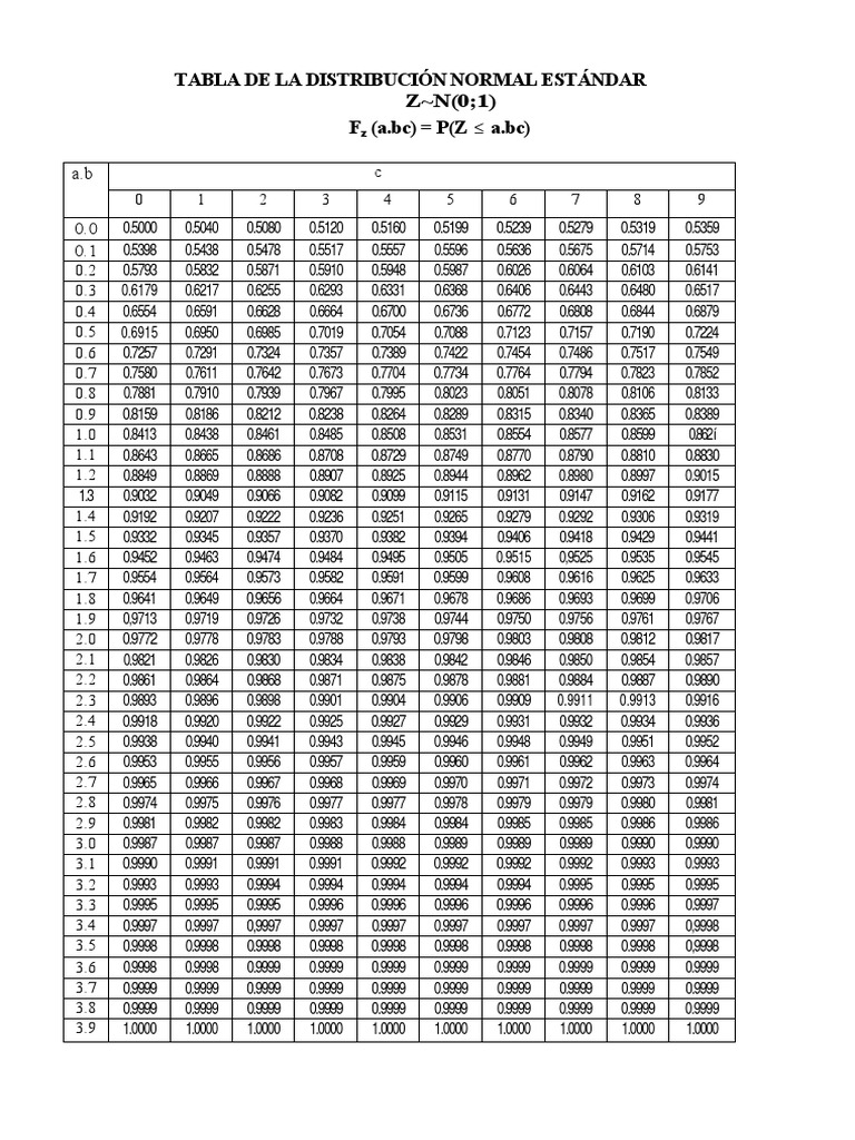Tabla de La Distribución Normal Estándar Z N (0 1) F (A.bc) P (Z A.bc ...