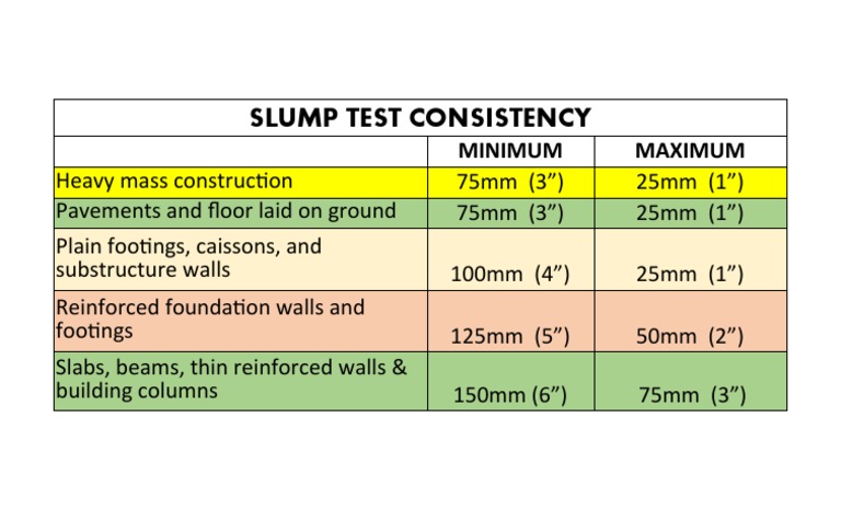 Slump Test Consistency | PDF
