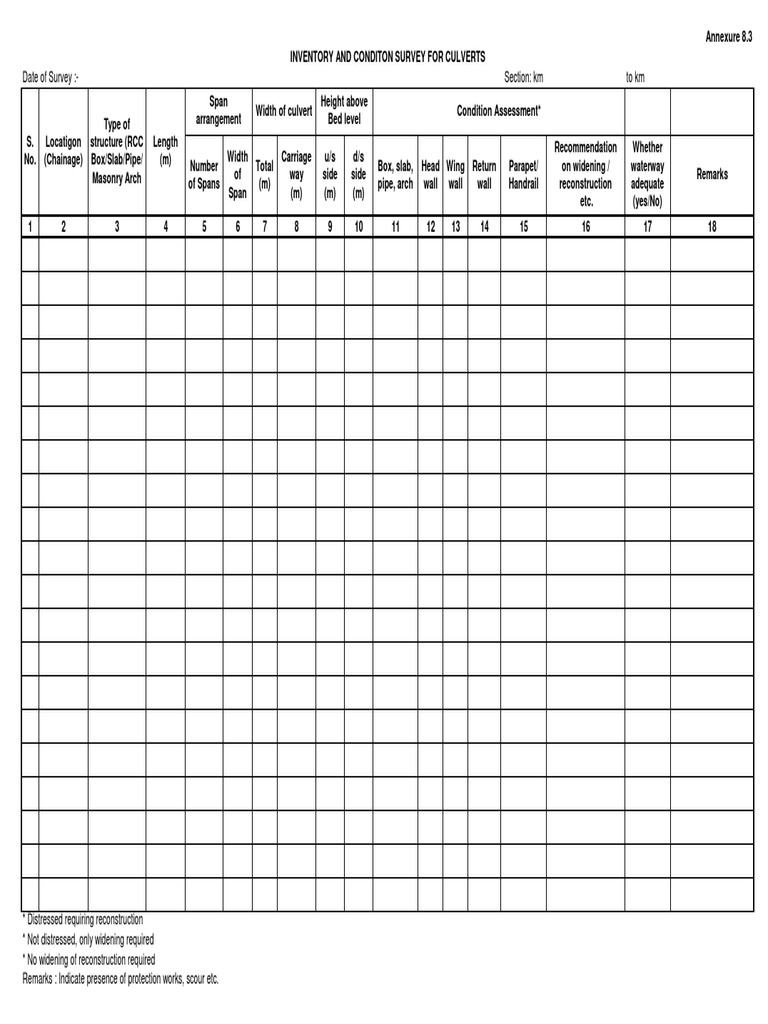 Inventory and Condition For Culverts Annexure PDF | PDF