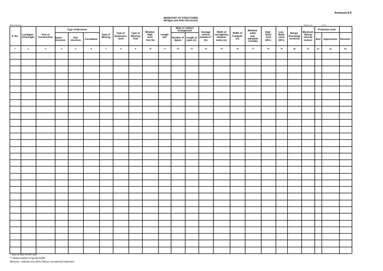 Bridge Inventory Annexure | PDF | Civil Engineering | Transport