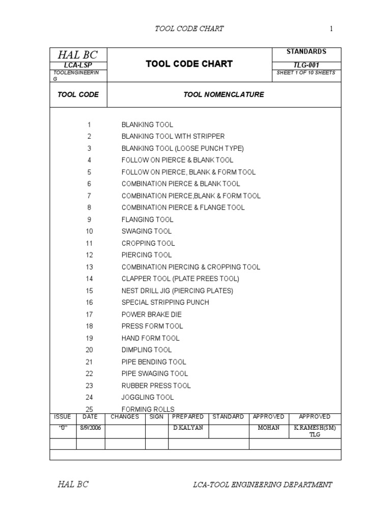 Hal BC: Tool Code Chart | PDF | Rivet | Sheet Metal