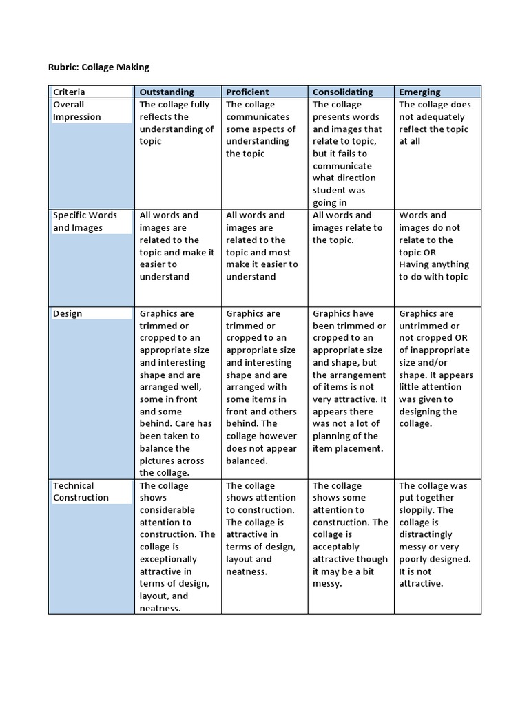Evaluating Collage Making: A Rubric for Assessing Technical ...