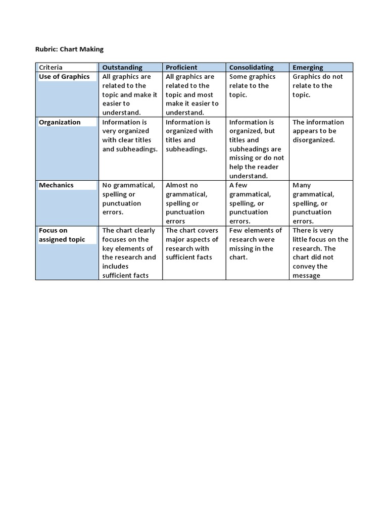 Rubric: Chart Making Outstanding Proficient Consolidating Emerging Use ...