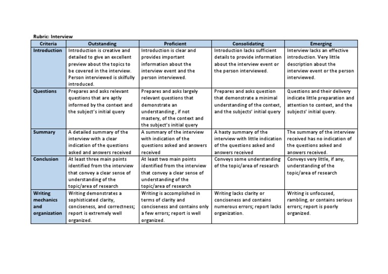 Rubric: Interview Criteria Outstanding Proficient Consolidating ...
