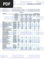 Data Sheet Kabel NYFGbY PDF | PDF | Electrical Conductor | Electrical ...