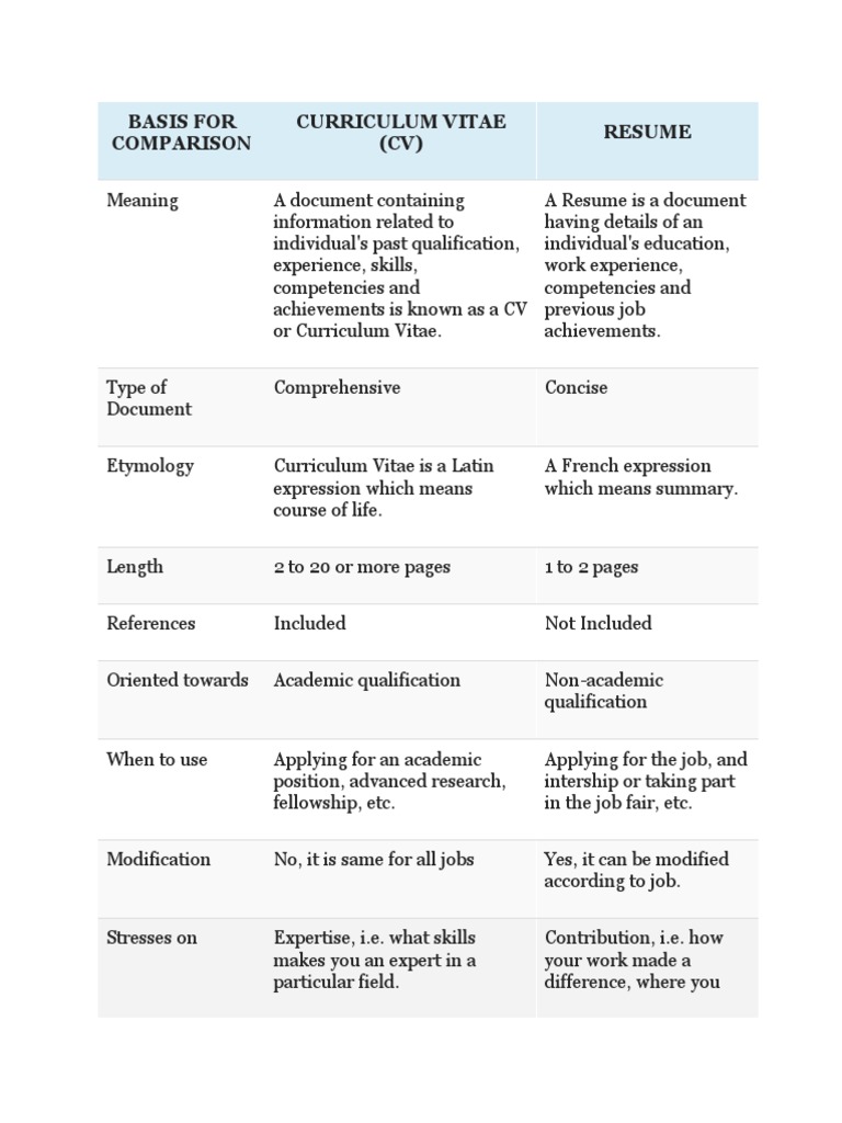 Comparing Curriculum Vitae and Resumes: Key Differences in Structure ...