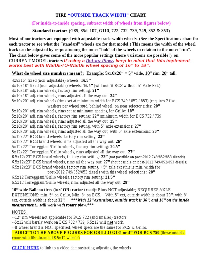 For Inside-To-Inside Spacing, Subtract Width of Wheels From Figures ...