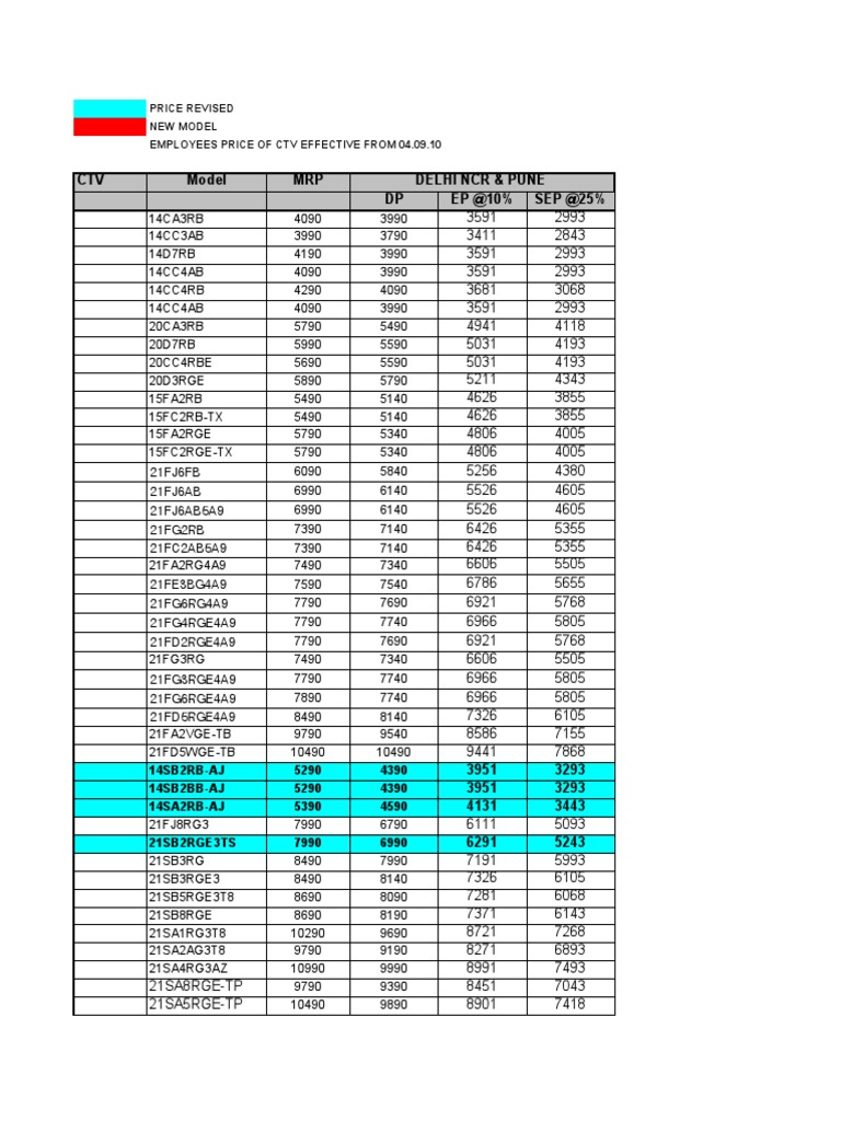 CTV & AC Employee Price Update | PDF | Color | Menu
