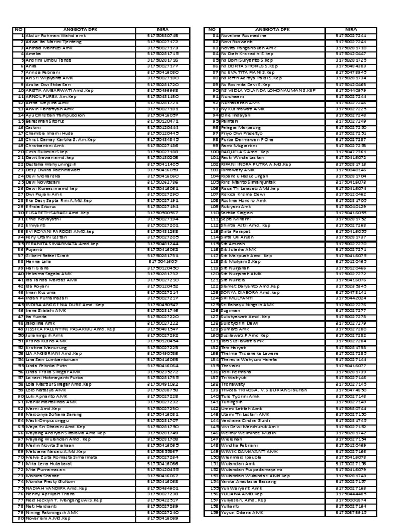 Member List of DPK NIRA with Names and Identification Numbers | PDF