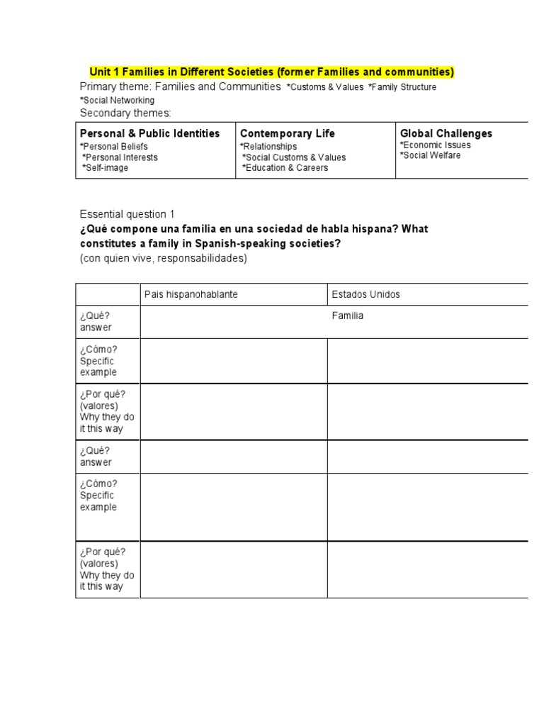 Primary Theme: Families and Communities Secondary Themes:: Customs ...