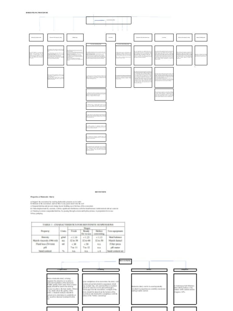 Bored Piling Procedure | PDF | Deep Foundation | Casing (Borehole)