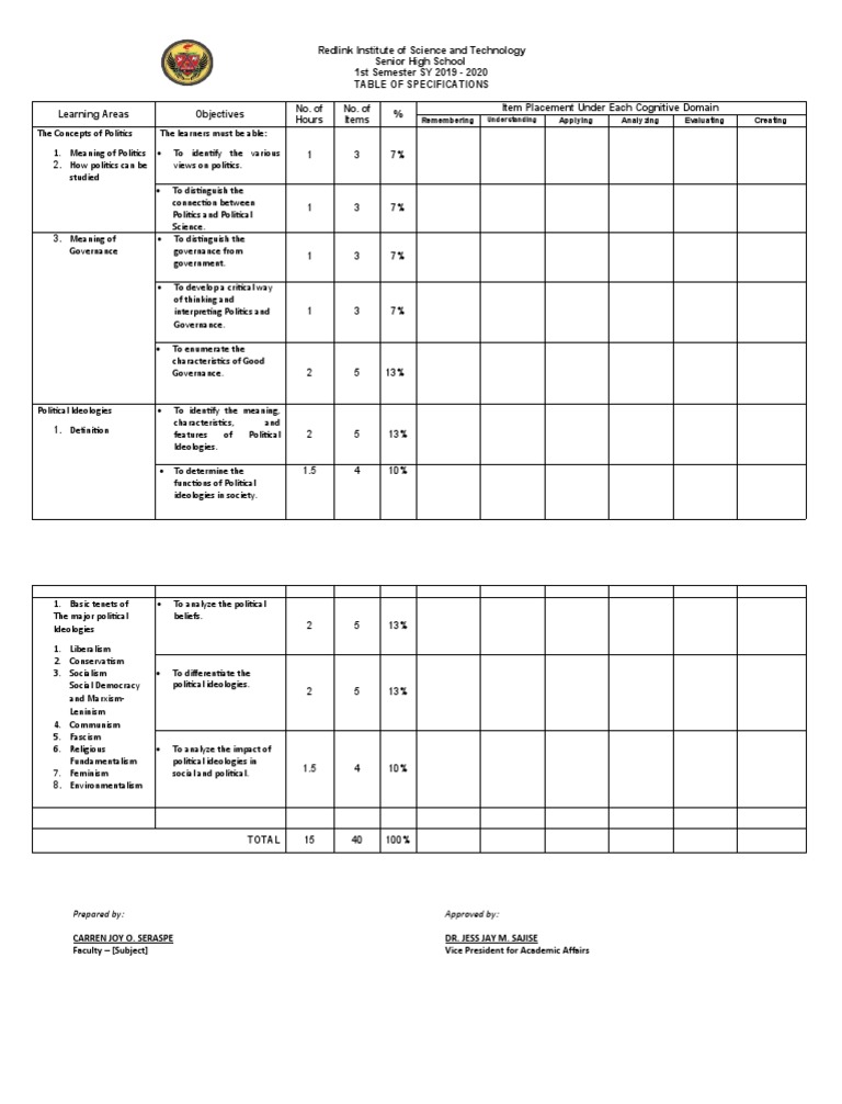 Remembering Applying Analyzing Evaluating Creating: Understanding | PDF | Ideologies | Communism