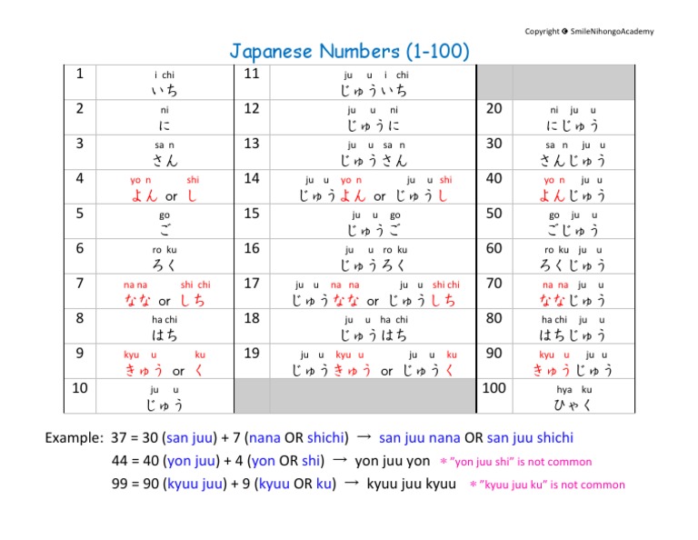 Japanese Numbers 1-100 PDF | PDF