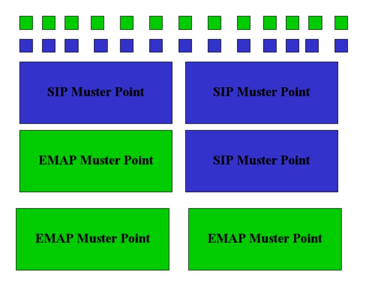 Muster Point Locations | PDF
