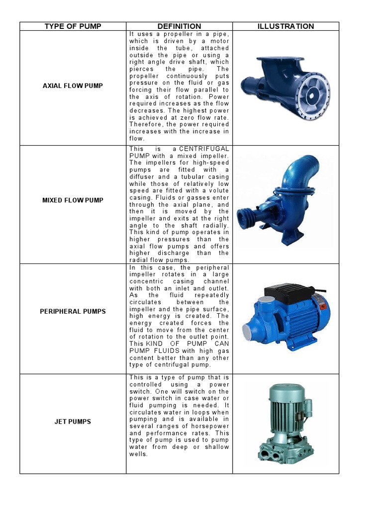 An In-Depth Look at Various Pump Types: Their Definitions ...
