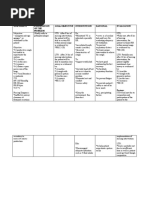 NCP - Copd | PDF | Chronic Obstructive Pulmonary Disease | Cough