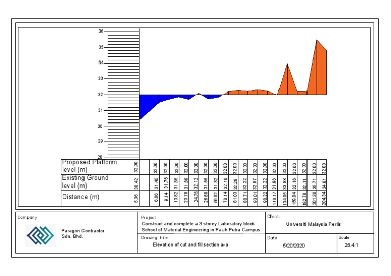 Elevation Section A A Layout1 Pdf Transport Business
