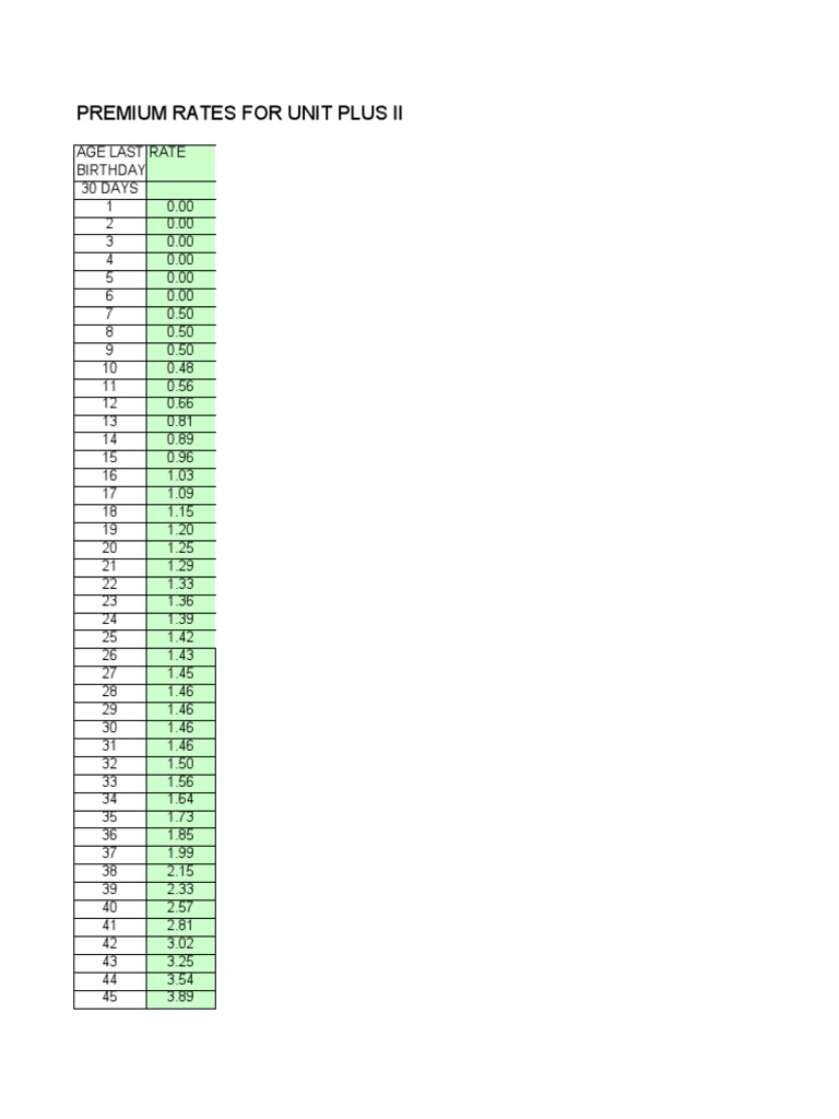 Premium Rates For Unit Plus Ii | PDF | Pension | Financial Services