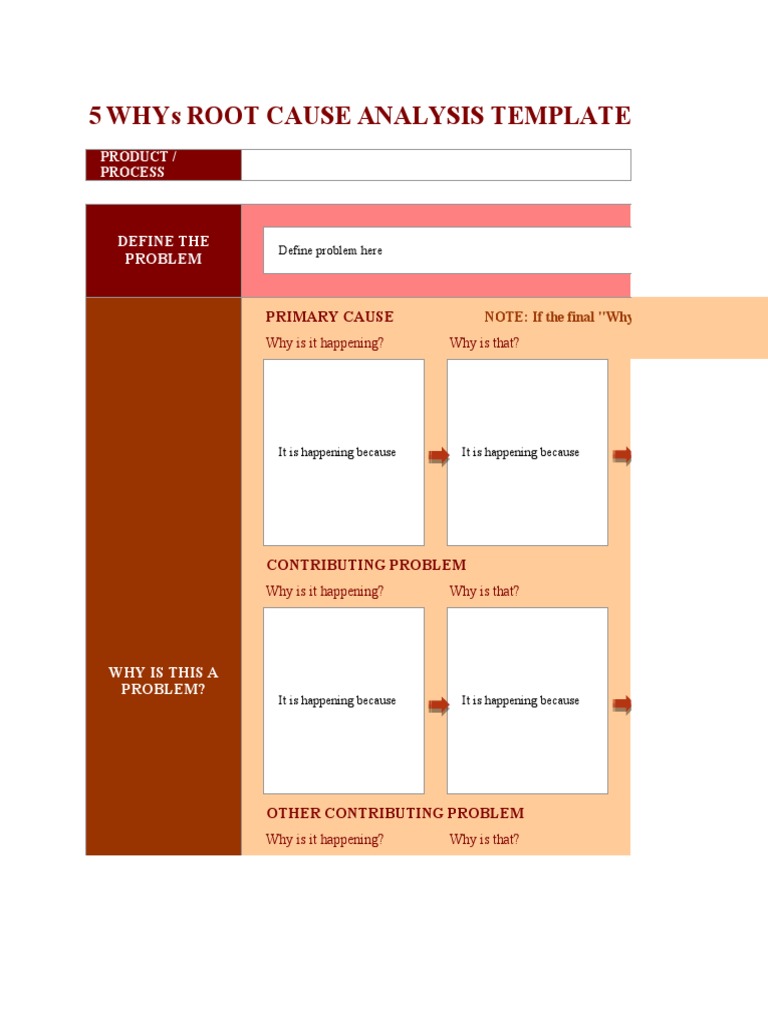 5 Whys Root Cause Analysis Template: Define The Problem | PDF ...