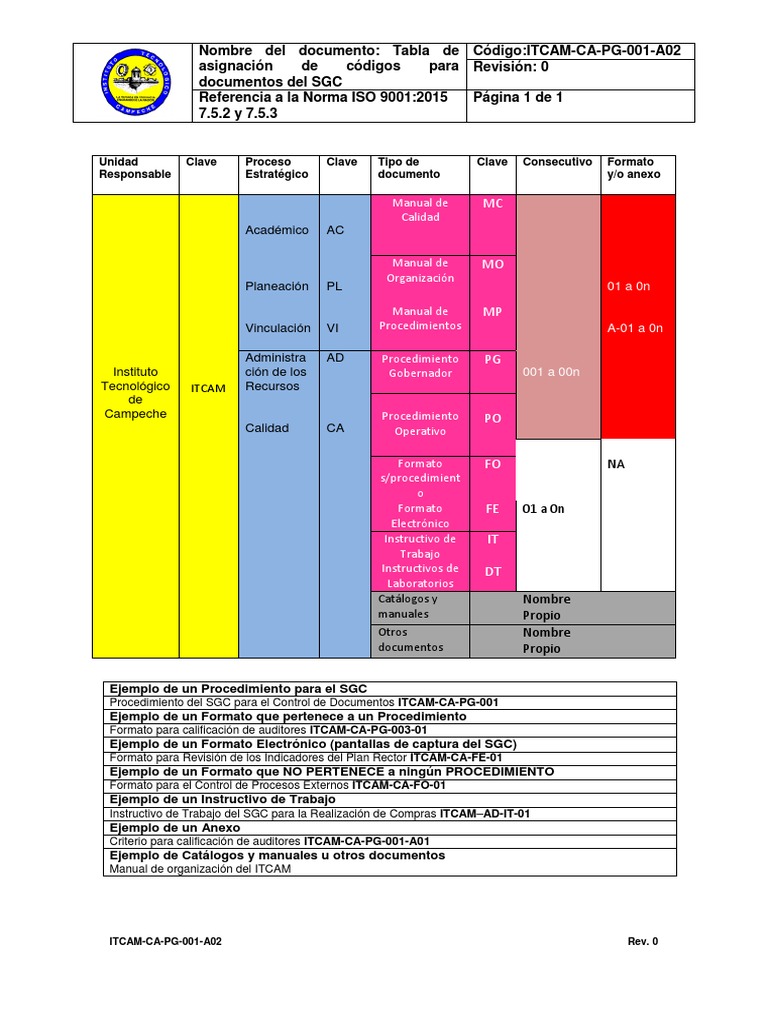 Tabla de Asignación de Códigos para Documentos Del Sistema de Gestion ...