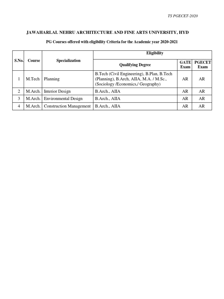 Jawaharlal Nehru Architecture and Fine Arts University, Hyderabad 2020 ...