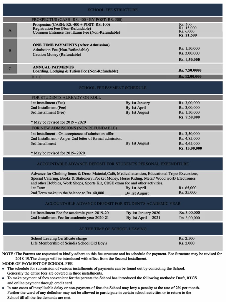 Rs. 21,500 Rs. 16,500 | PDF | Fee | Payments