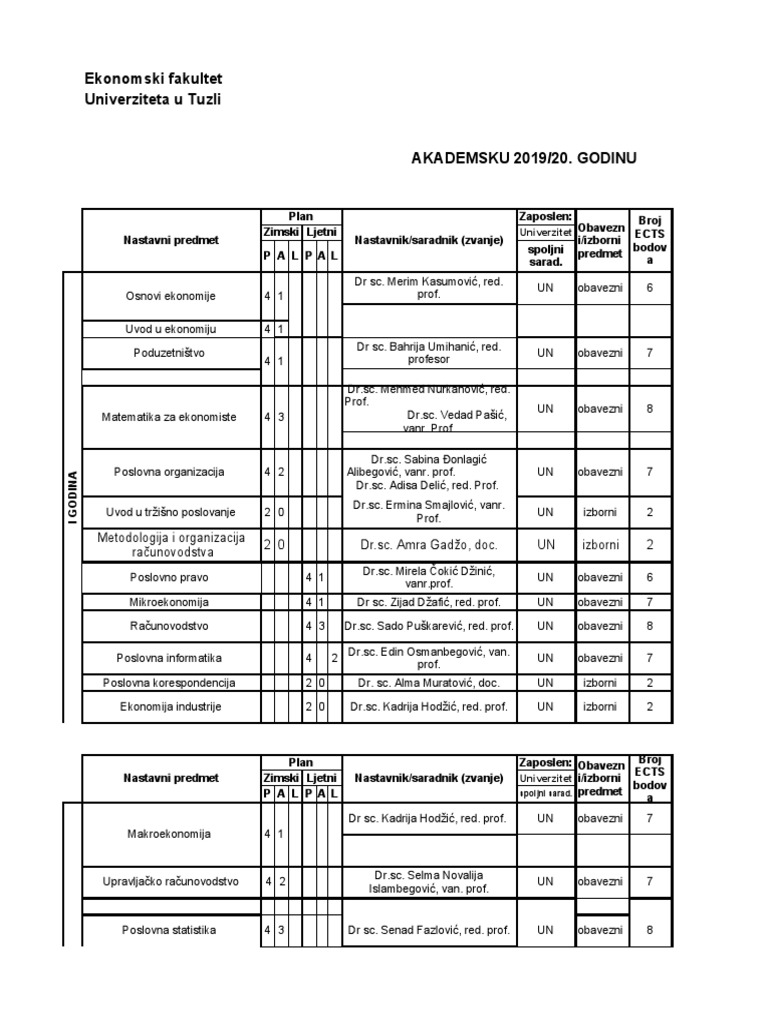 PRN Ekonomija Ic Predavanja I Vjezbe 26.12.2019 | PDF