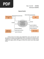 Contoh Kasus Flowmap | PDF