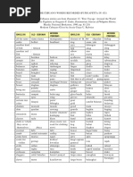 Yugambeh Dictionary+wordlists | PDF | Consonant | Stress (Linguistics)
