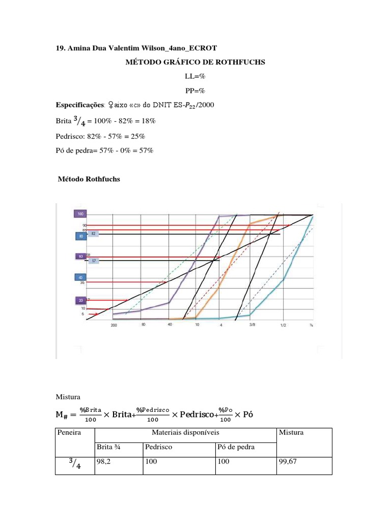 Metodo Grafico de Rothfuchs | PDF