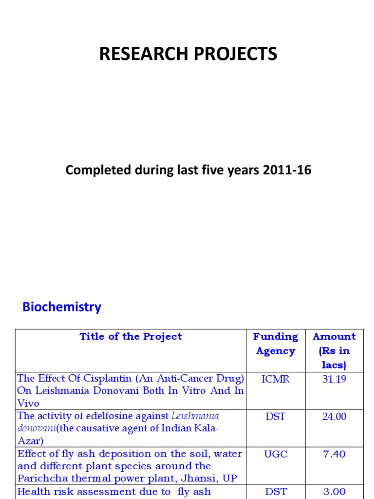 Research Projects: Completed During Last Five Years 2011-16 | PDF ...