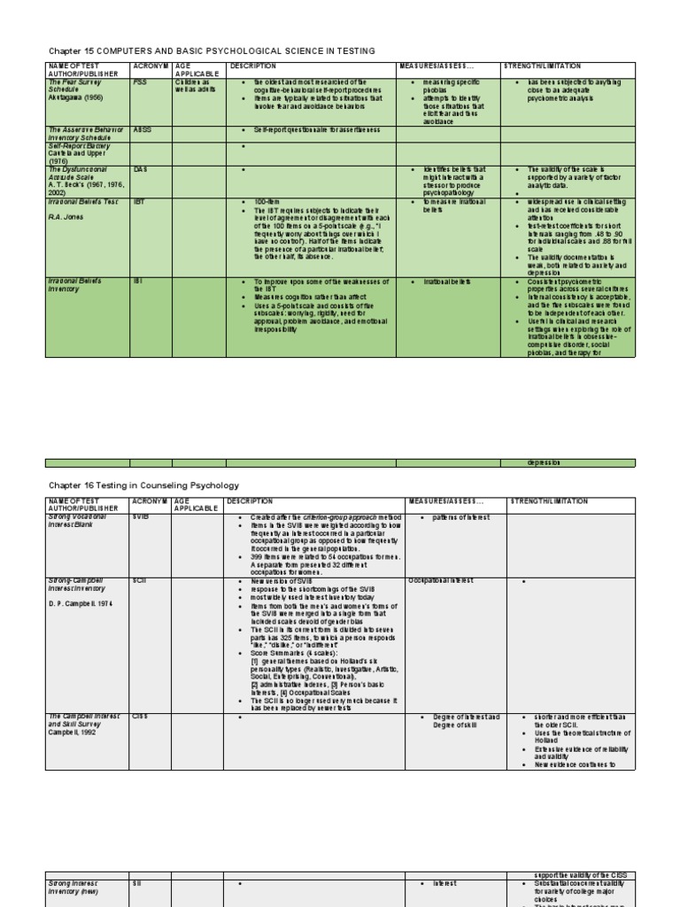 Kaplan Matrix Latest - S | PDF | Nervous System | Psychiatry Related Fields