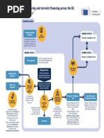 Nigerian Financial Intelligence Unit Act 2018 | PDF