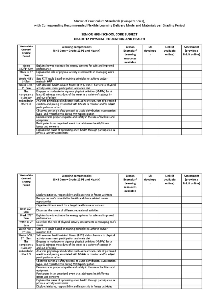Melc - Grade 12 Pe | PDF | Cognition | Behavior Modification